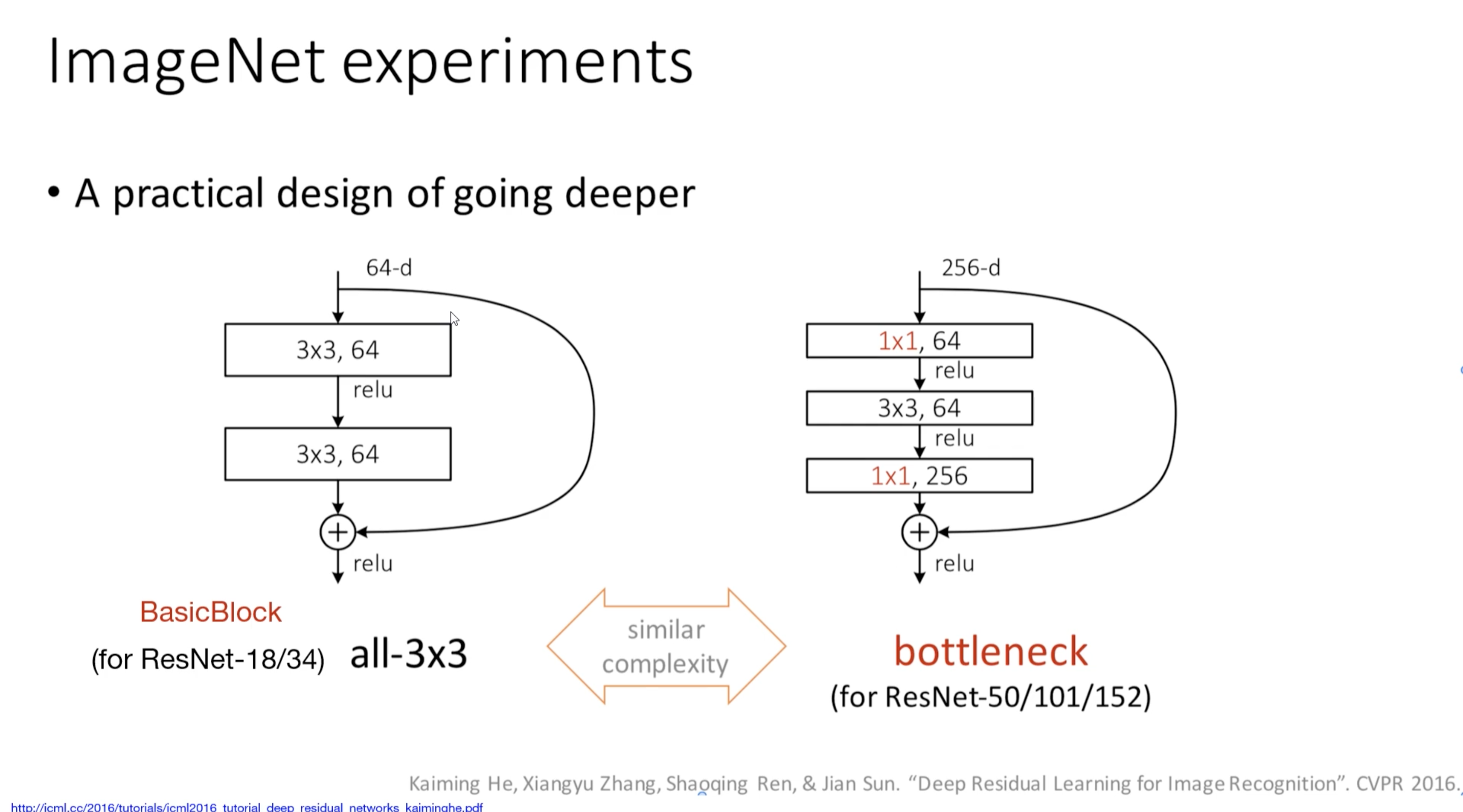 [모두를 위한 딥러닝2] CNN #6 ResNet